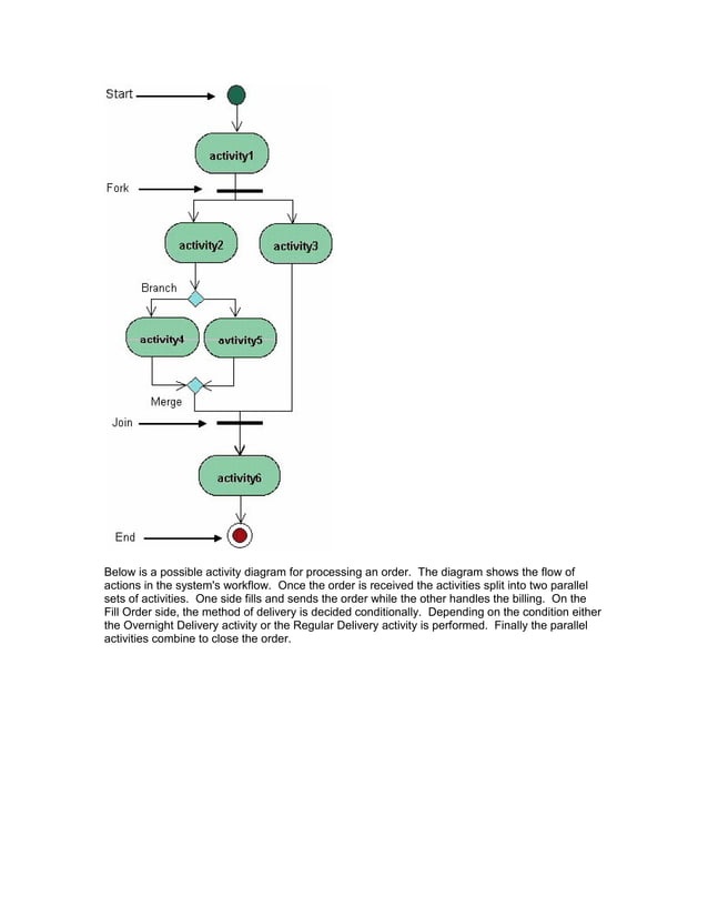 Design UML diagrams | PDF