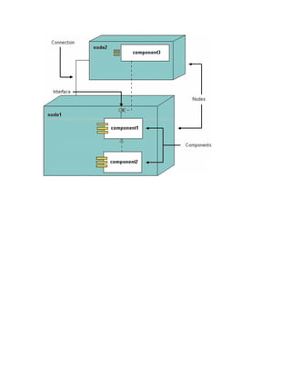 Design UML diagrams | PDF