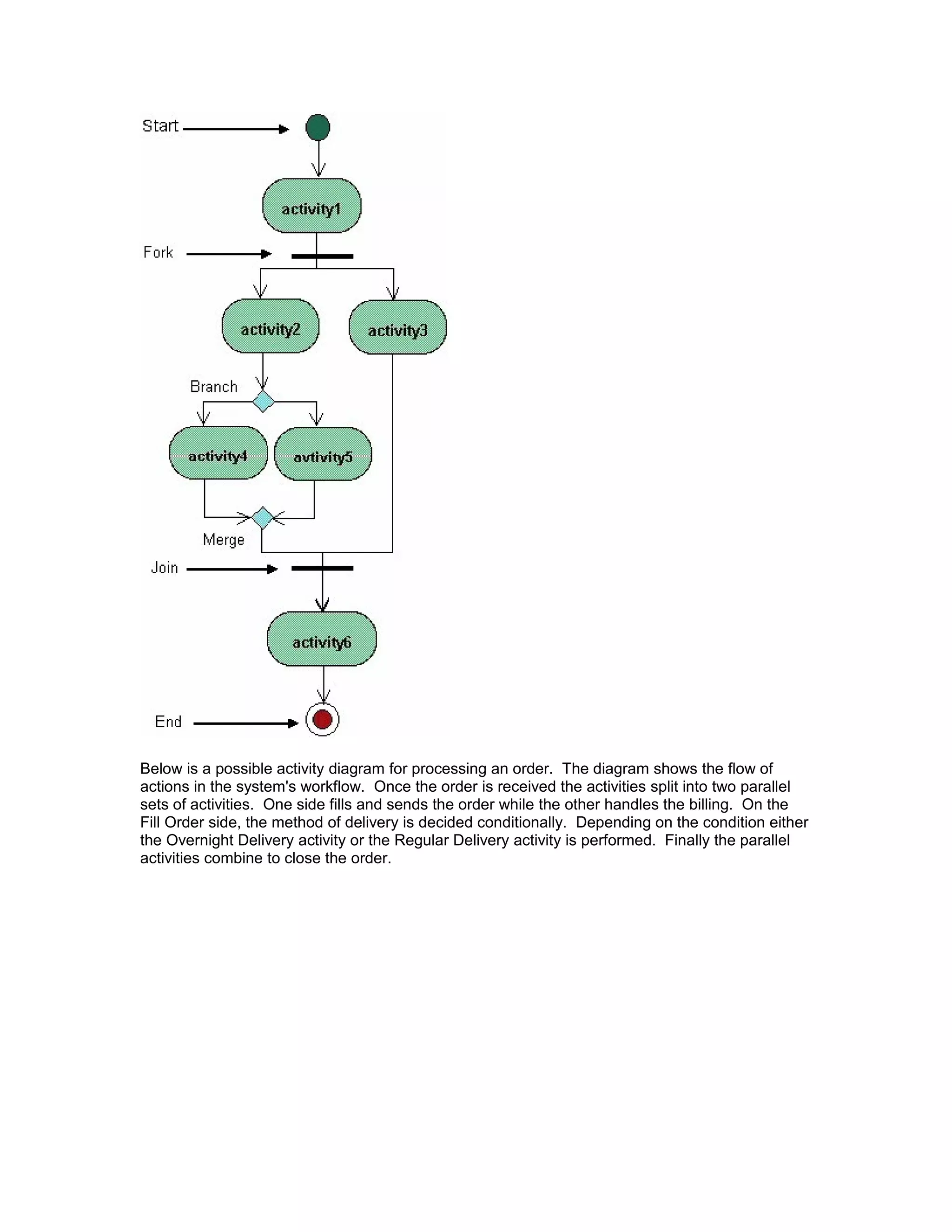 Design UML diagrams | PDF