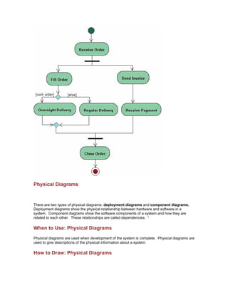 Design UML diagrams | PDF