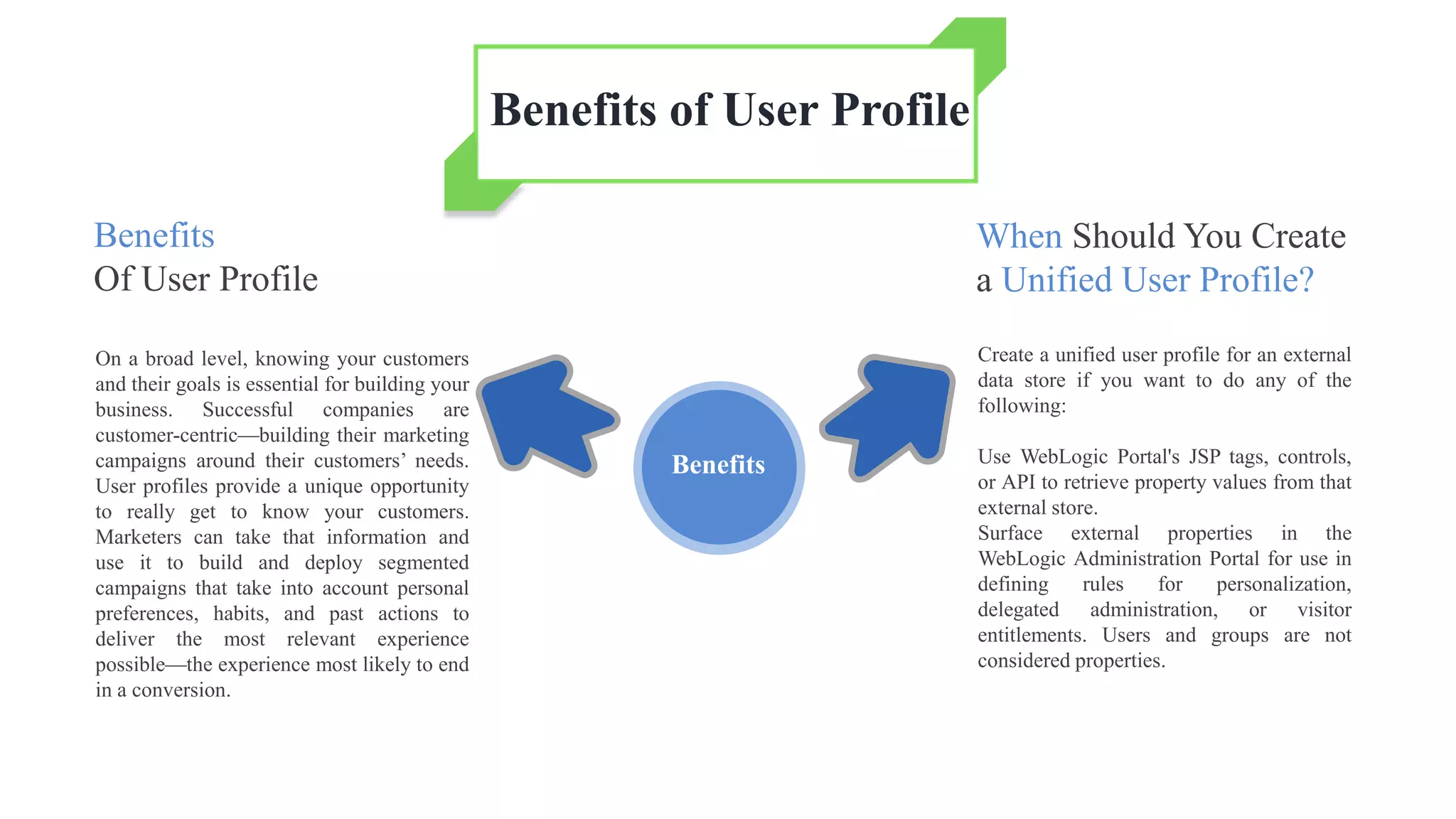 The unified user profile fin. (1) | PPTX