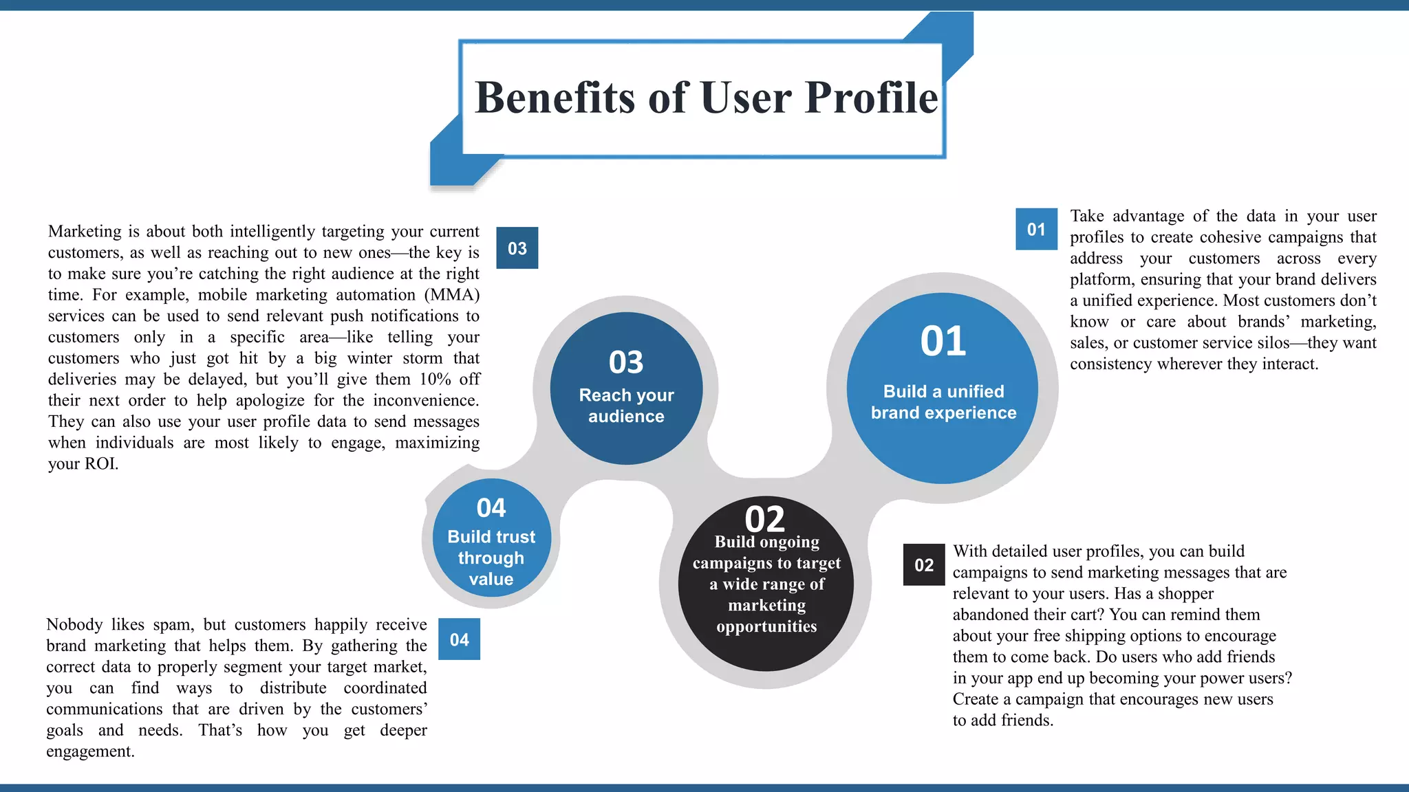 The unified user profile fin. (1) | PPTX
