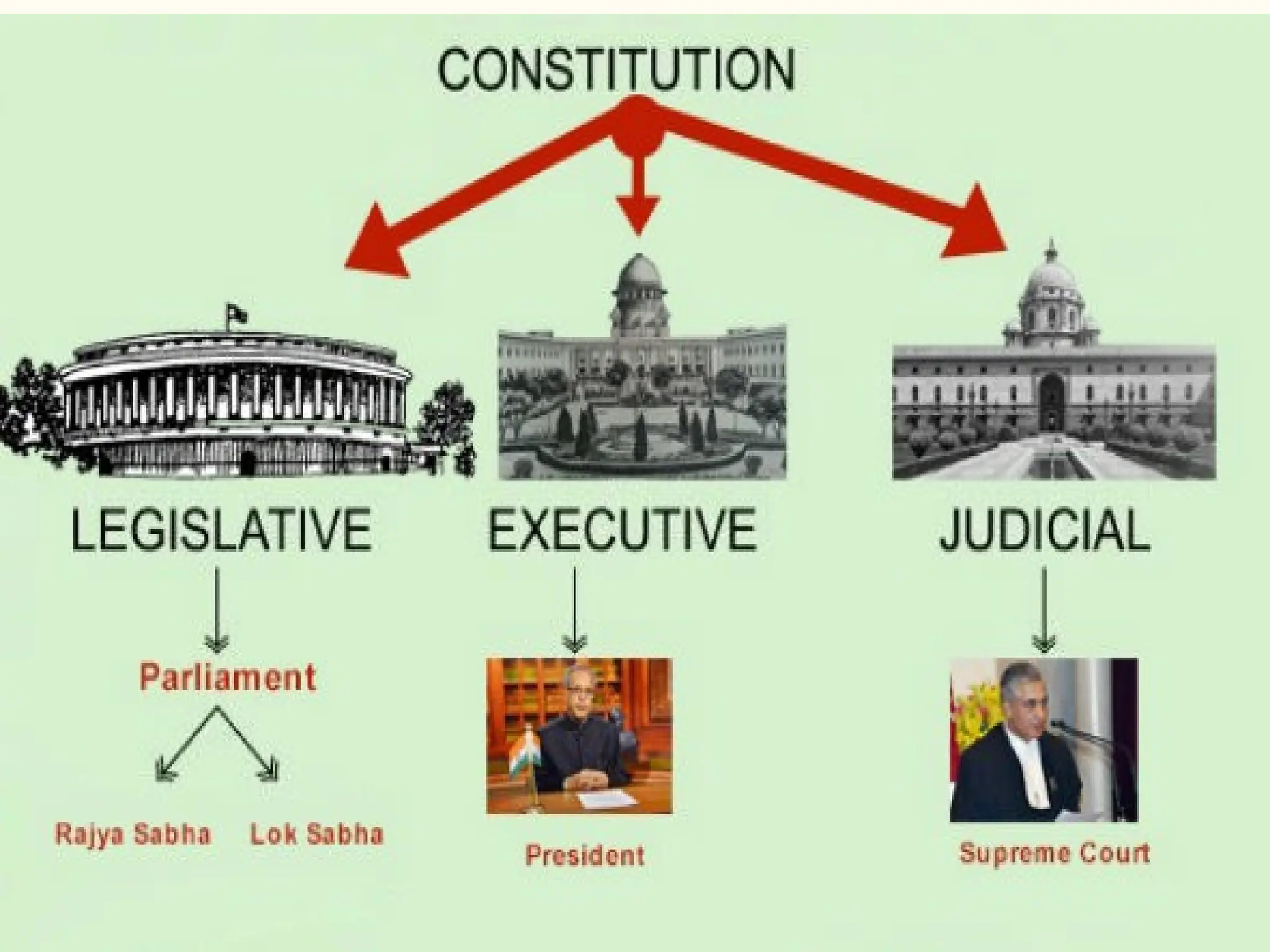 THE UNION LEGISLATURE- edit.pptxxxxxxxxx | PPT