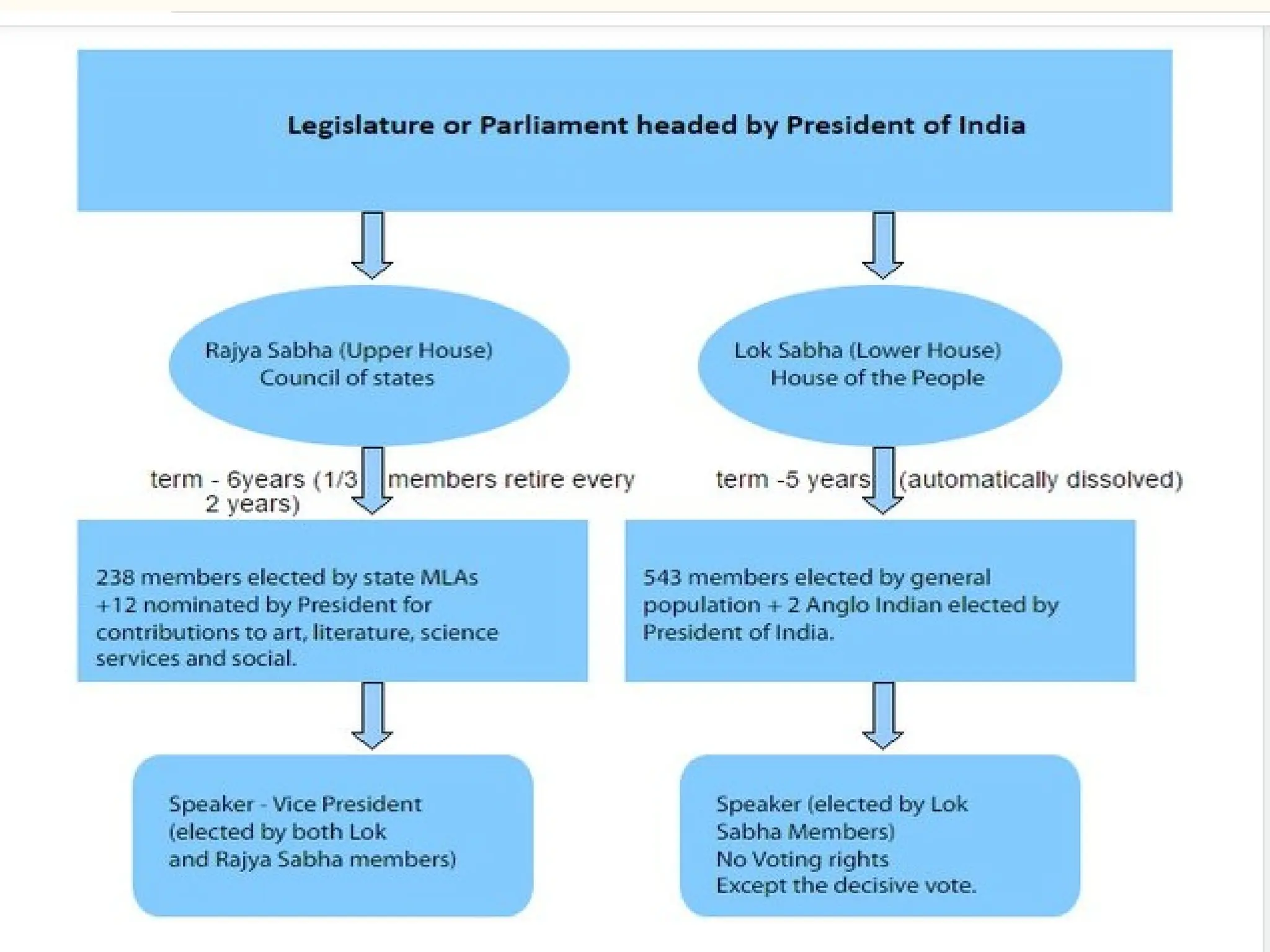 THE UNION LEGISLATURE- edit.pptxxxxxxxxx | PPT