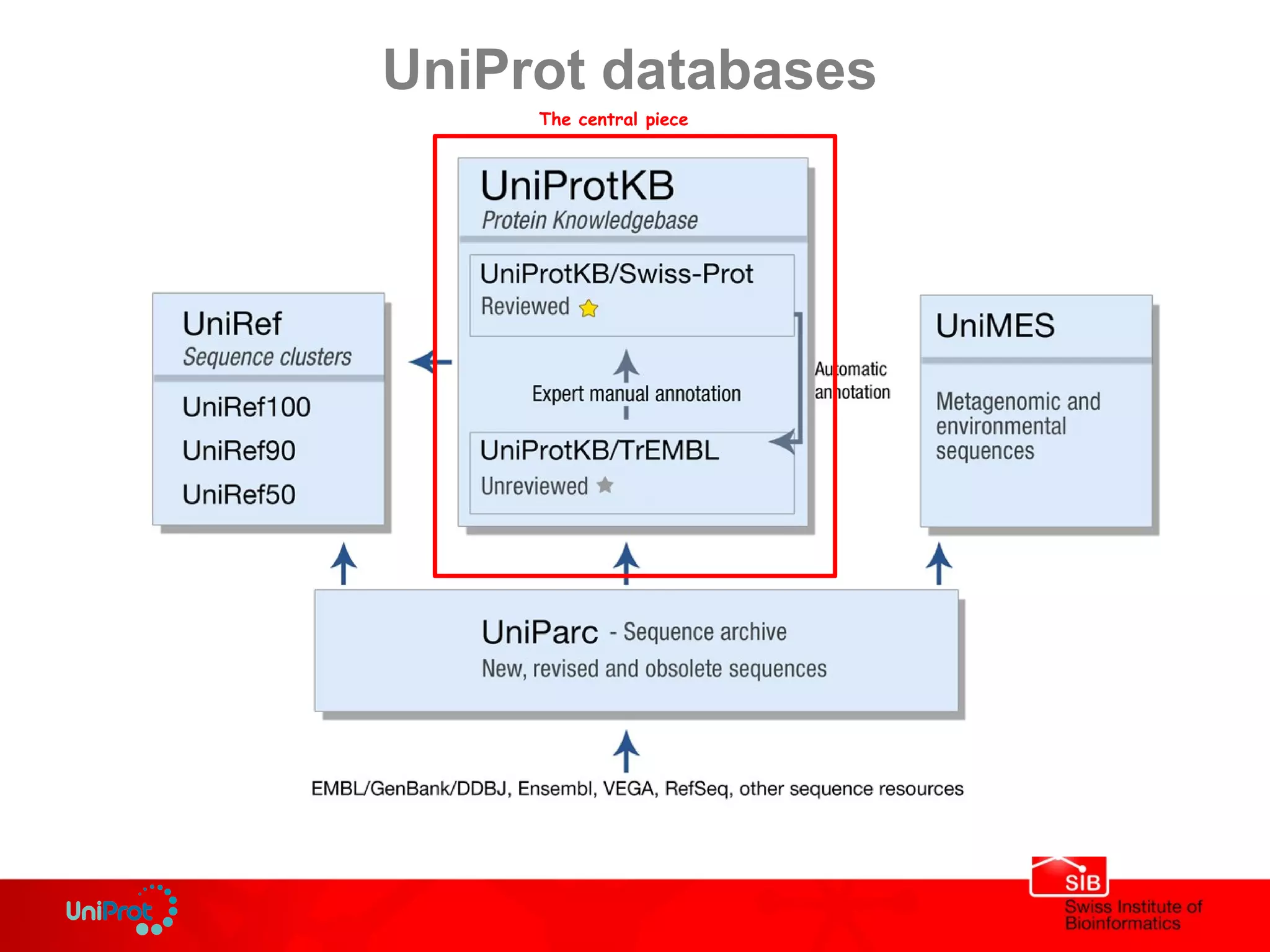 The uni prot knowledgebase | PPT