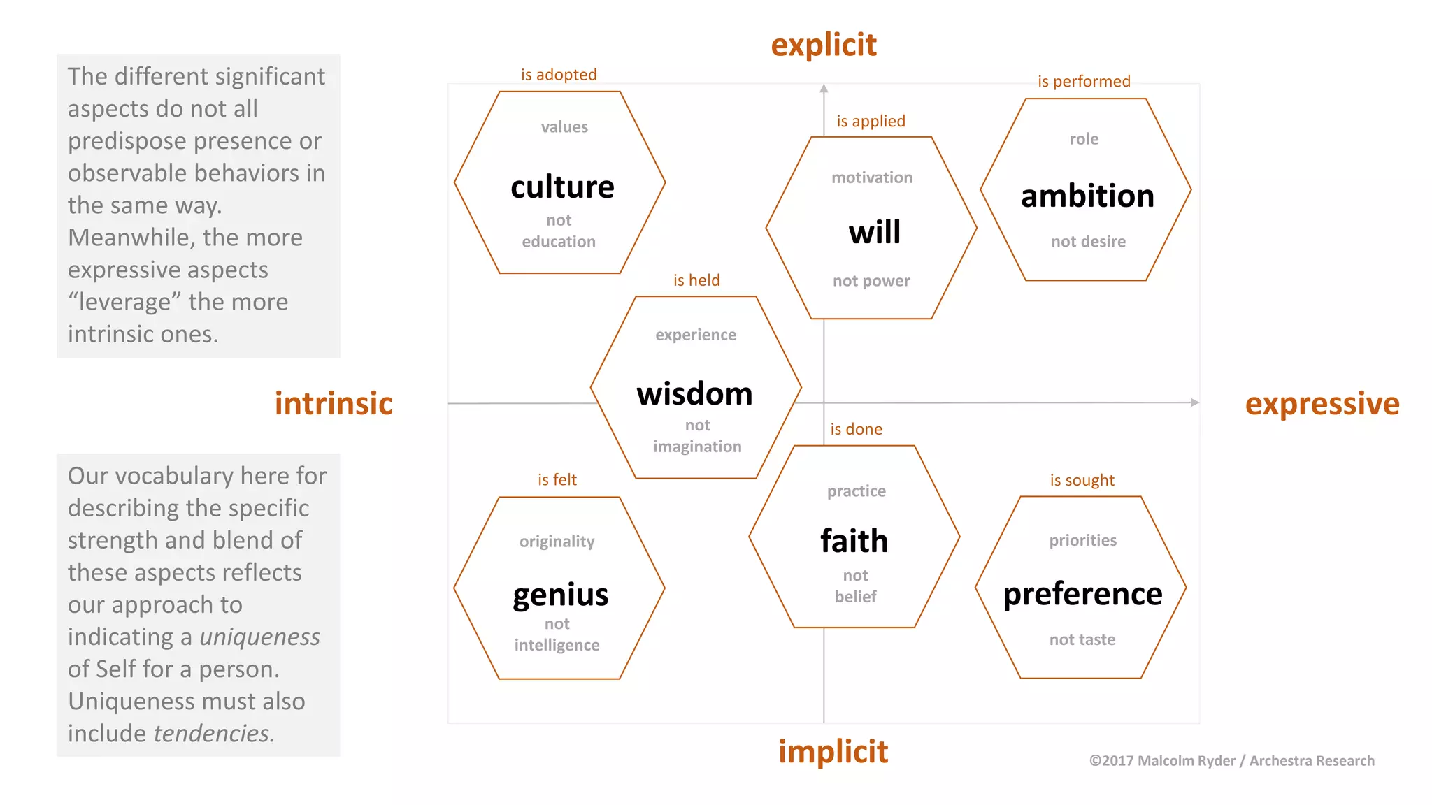 The Uniqueness Of The Self | PDF | Science