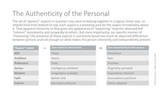 The Uniqueness Of The Self | PDF
