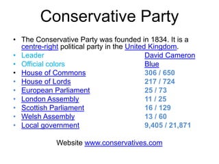 The united kingdom parliament | PPTX