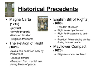 The United States Constitution | PPT