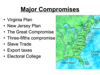 The United States Constitution | PPT