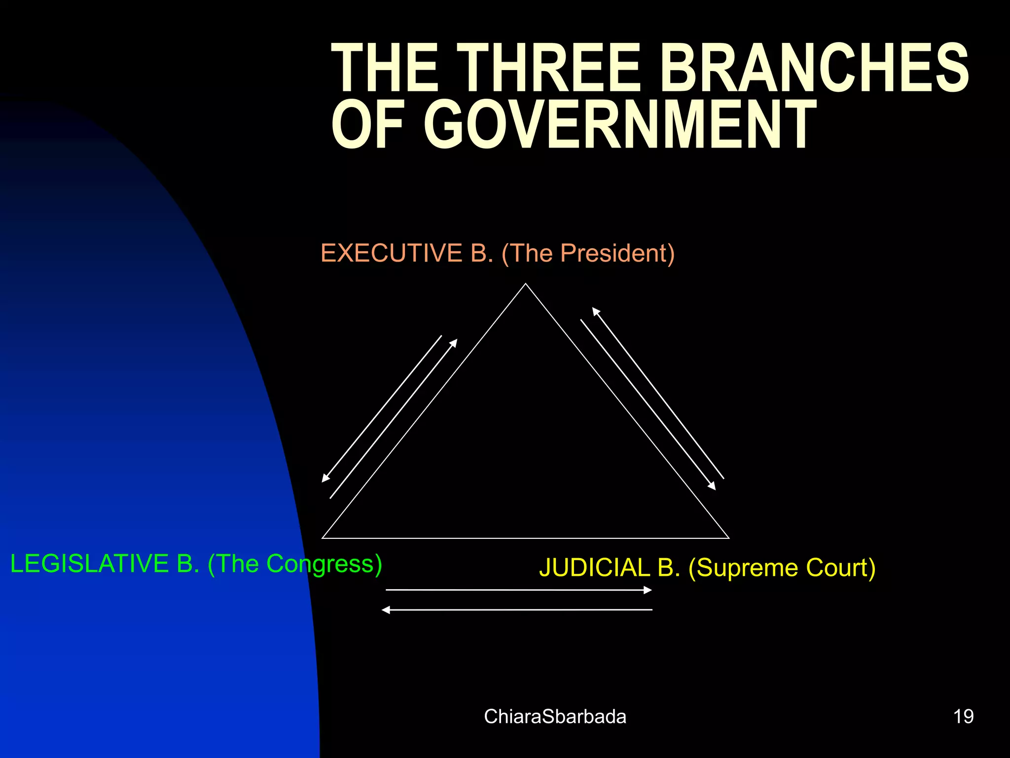 The United States government | PPSX