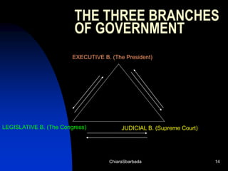 The United States government | PPSX