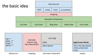 The Unite Framework | PDF