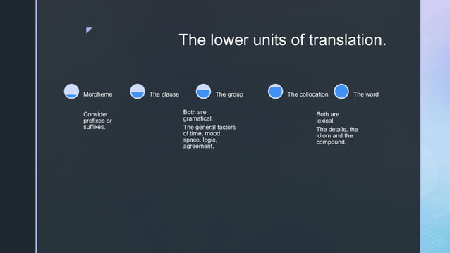 The unit of translation and discourse analysis | PPTX