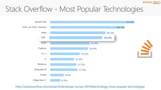 The Universal Programming Language: C# | PPTX