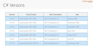 The Universal Programming Language: C# | PPTX