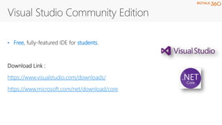 The Universal Programming Language: C# | PPTX | Programming Languages ...
