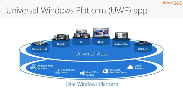 The Universal Programming Language: C# | PPTX | Programming Languages ...