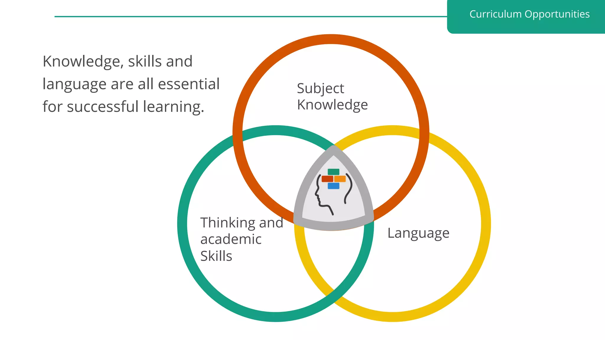The universal thinking framework presentation | PDF
