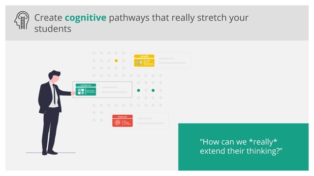 The universal thinking framework presentation | PDF