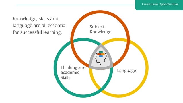 The universal thinking framework presentation | PDF