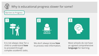 The universal thinking framework presentation | PDF