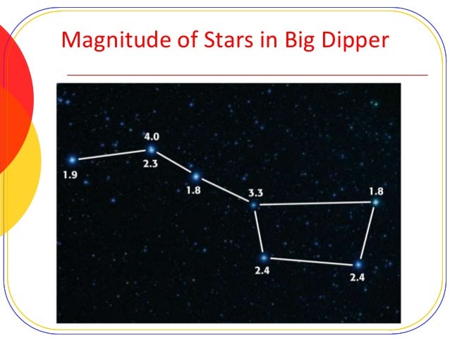 Stars, Galaxies, and the Universe