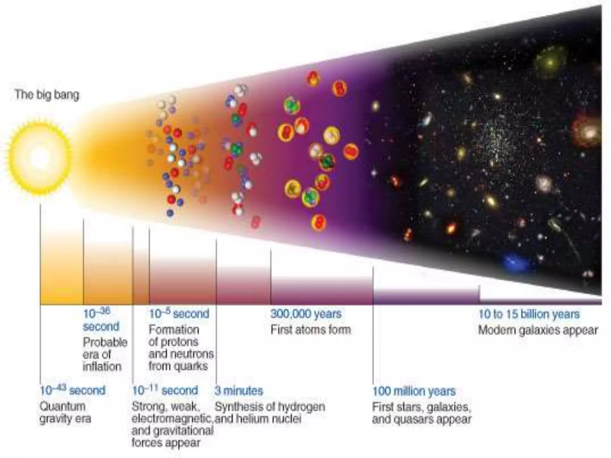 Theories explaining the origin of the universe. | PPTX