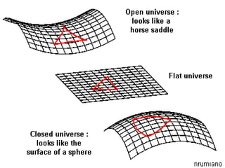 Theories explaining the origin of the universe. | PPTX
