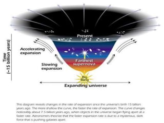 Theories explaining the origin of the universe. | PPTX