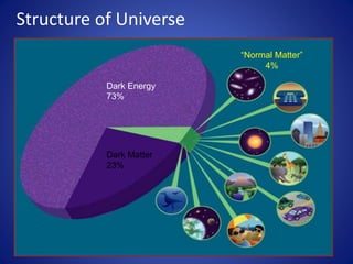The universe | PPTX