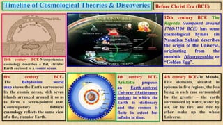 Creation Myths and Modern Cosmology | PPT