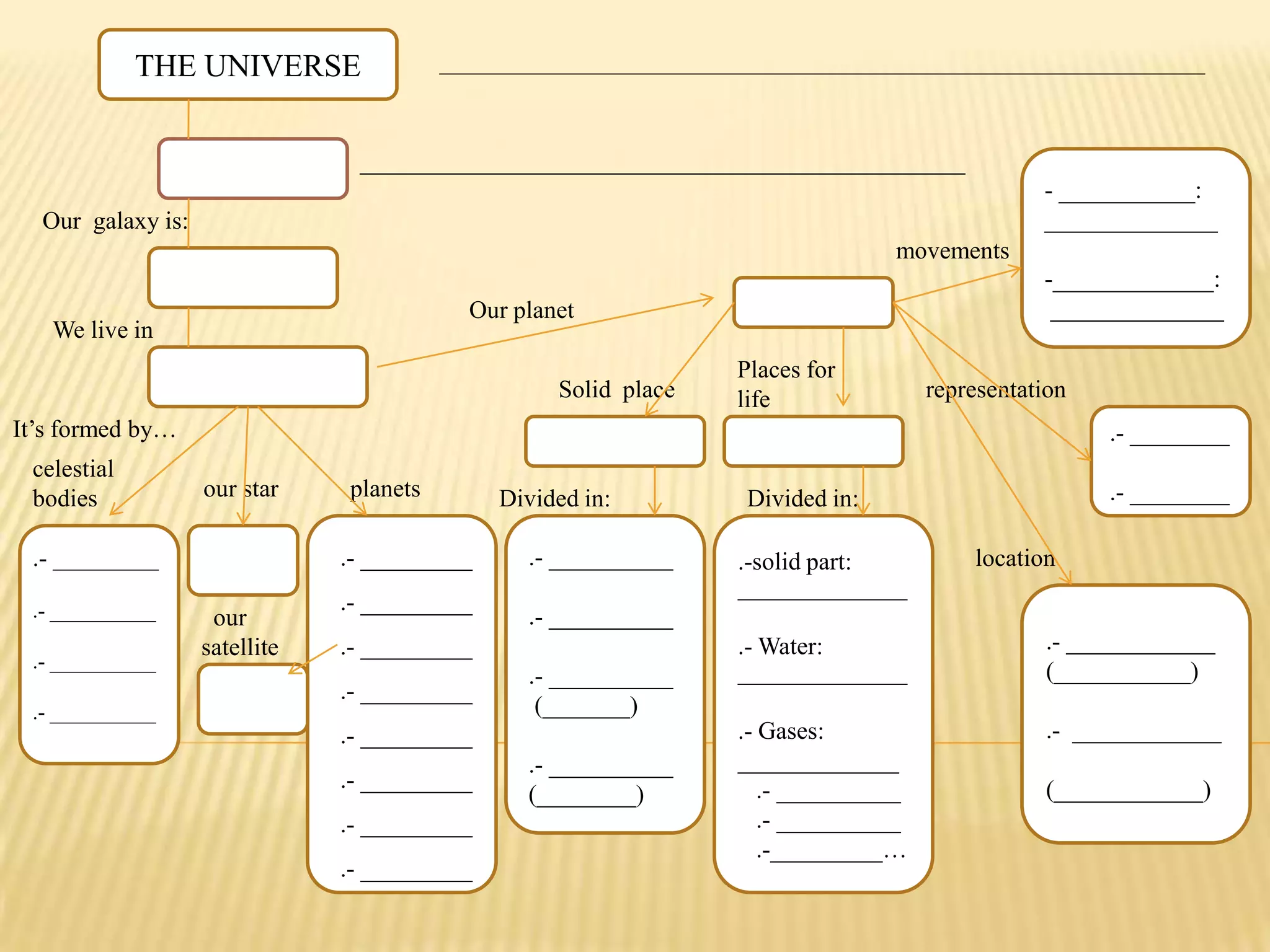 The universe. diagram. english | PPSX