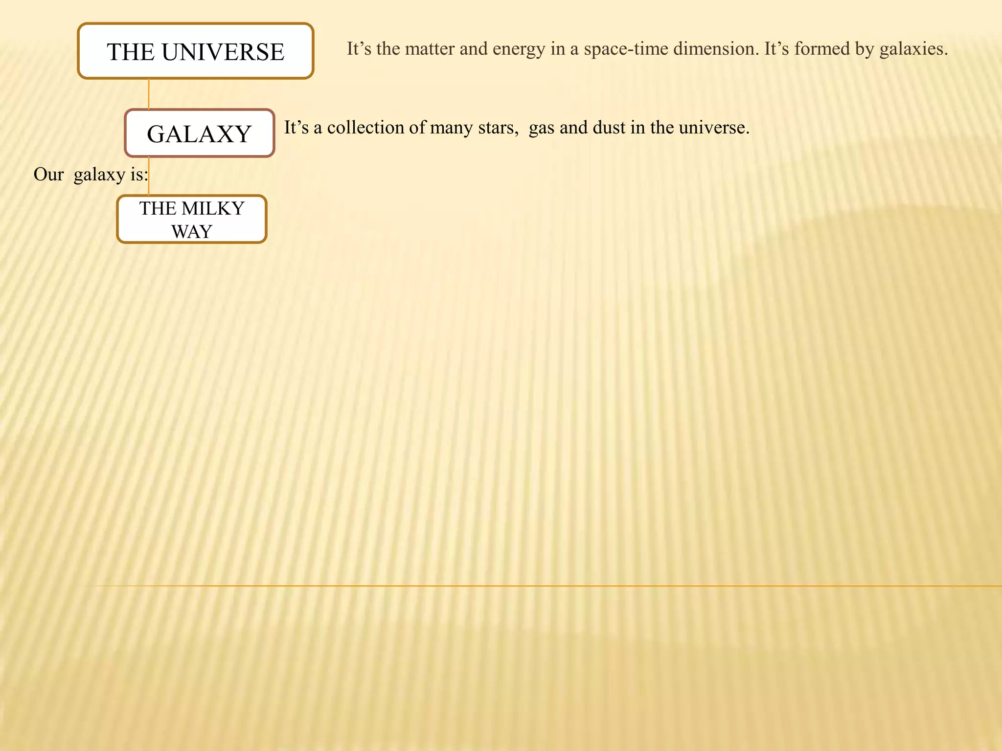 The universe. diagram. english | PPSX