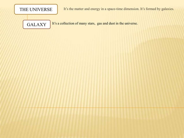The universe. diagram. english | PPSX | Physics | Science