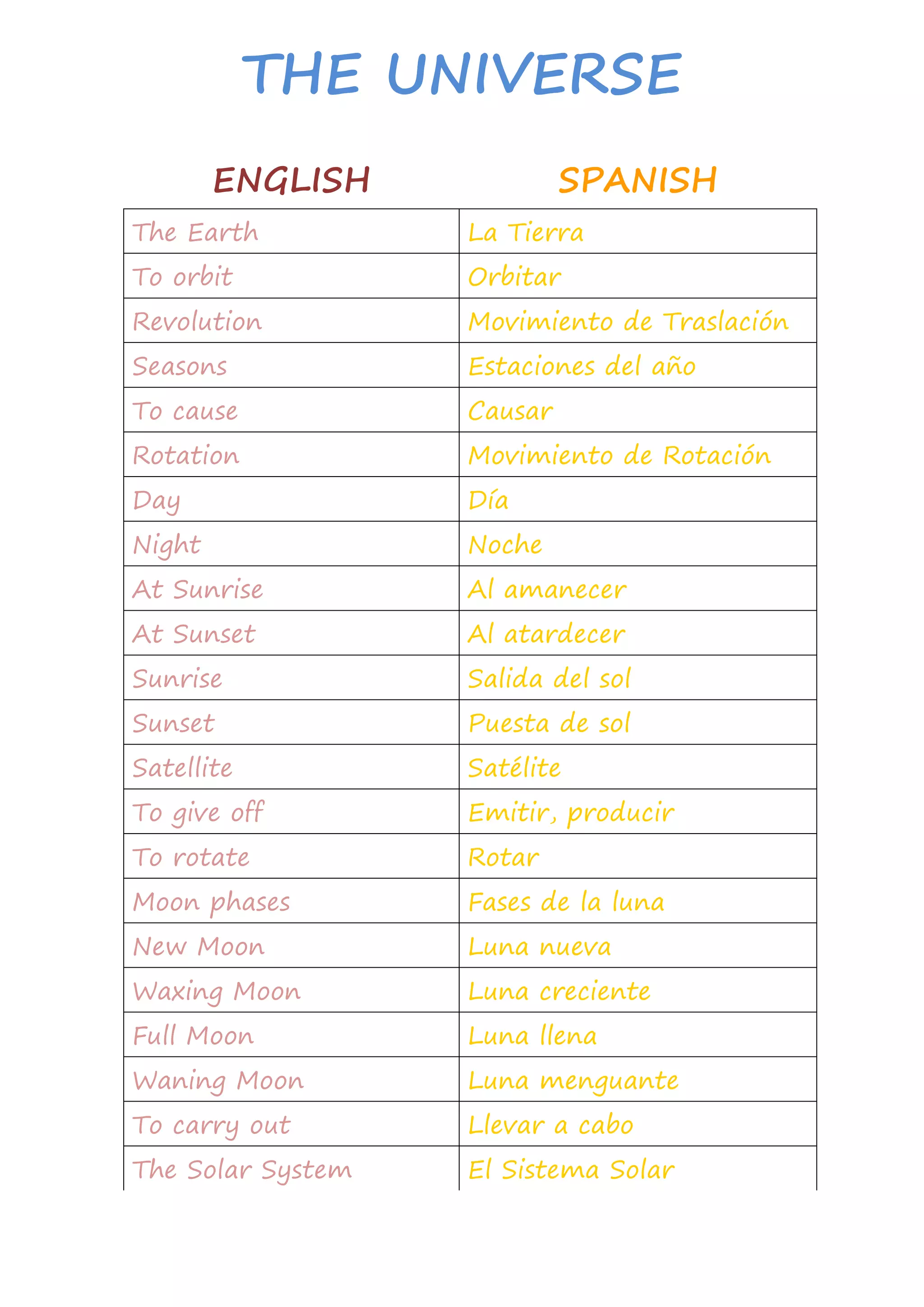 The universe vocabulary | PDF