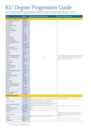 The university of kansas brochure | PDF