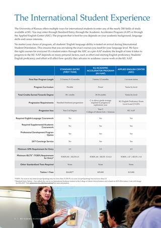 The university of kansas brochure | PDF