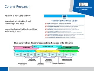 The University of Sheffield AMRC | PPT