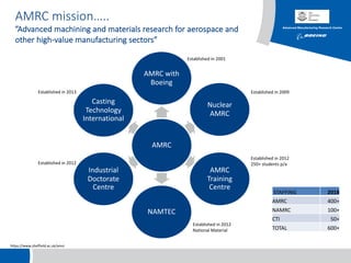 The University of Sheffield AMRC | PDF