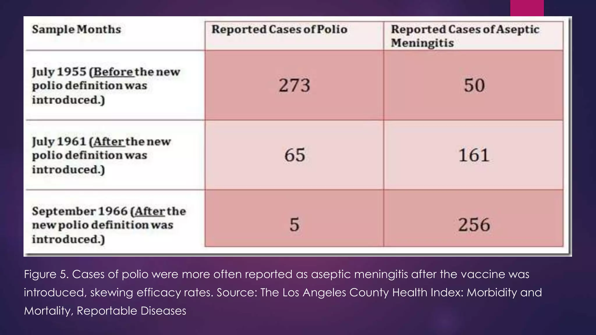 The unknown facts of polio | PPTX