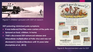 The unknown facts of polio | PPTX