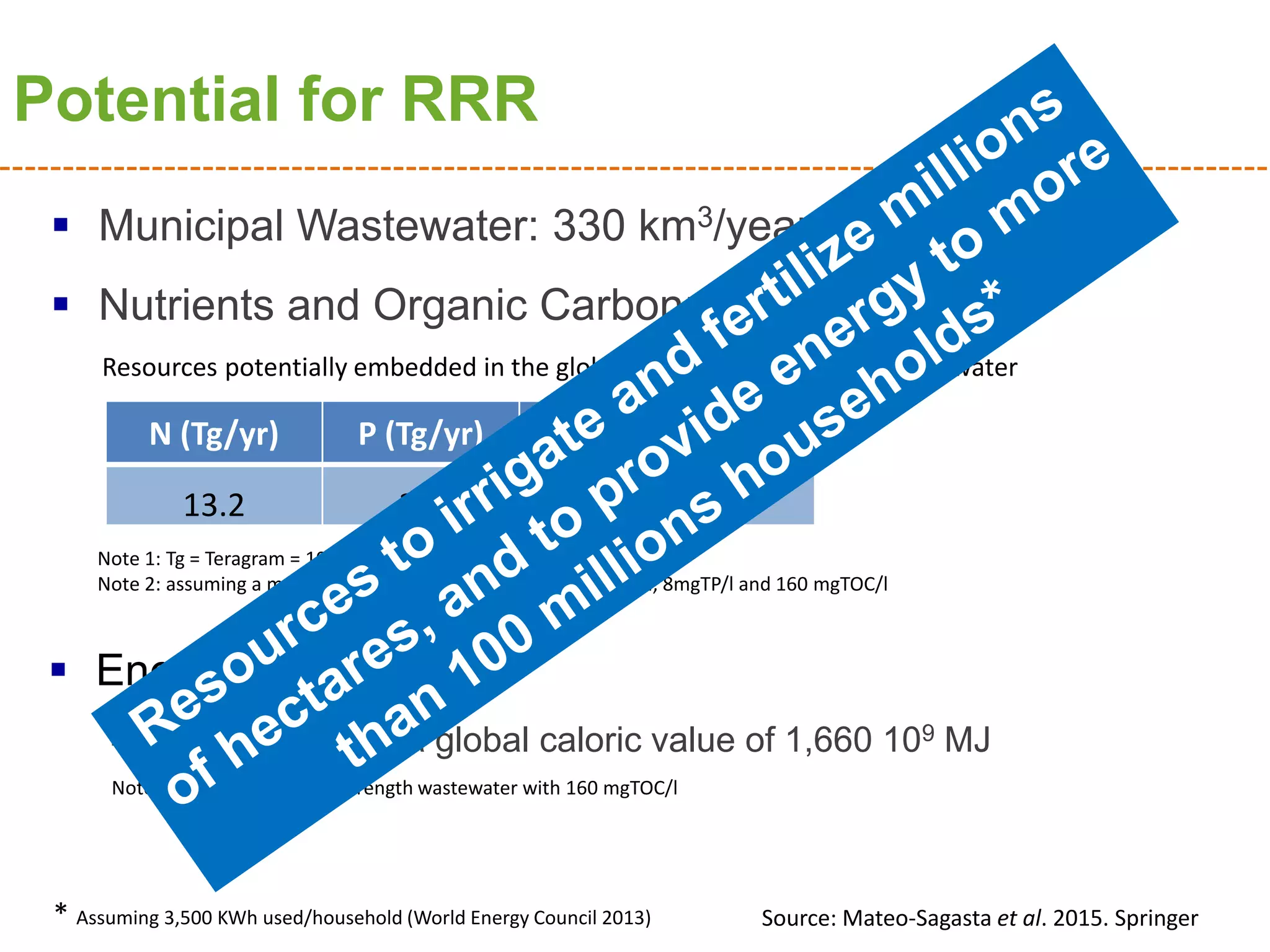 The untapped potential of resource recovery and reuse: a global ...