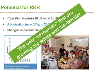 The untapped potential of resource recovery and reuse: a global ...
