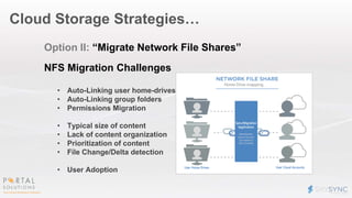 The Untethered Enterprise - Synchronizing Content Across Multiple Storage Platforms | PPT