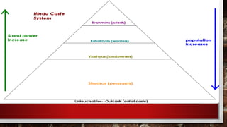 The untouchables of ancient india | PPTX
