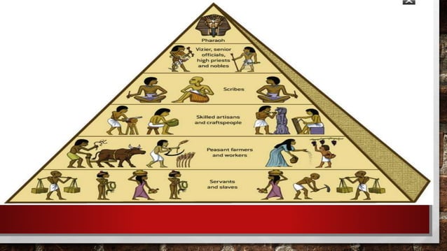 The untouchables of ancient india | PPTX