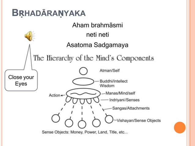 introduction to upanishads | PPTX