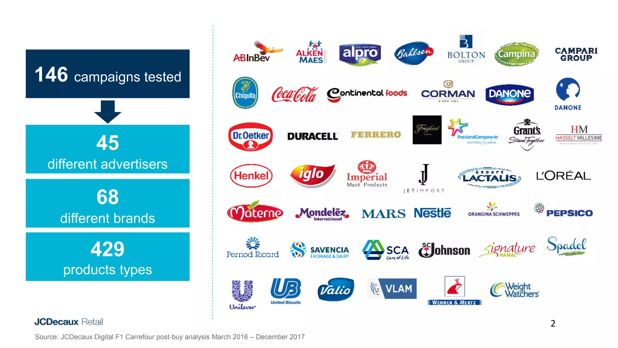 The uplifts of jcd digital carrefour campaigns | PDF