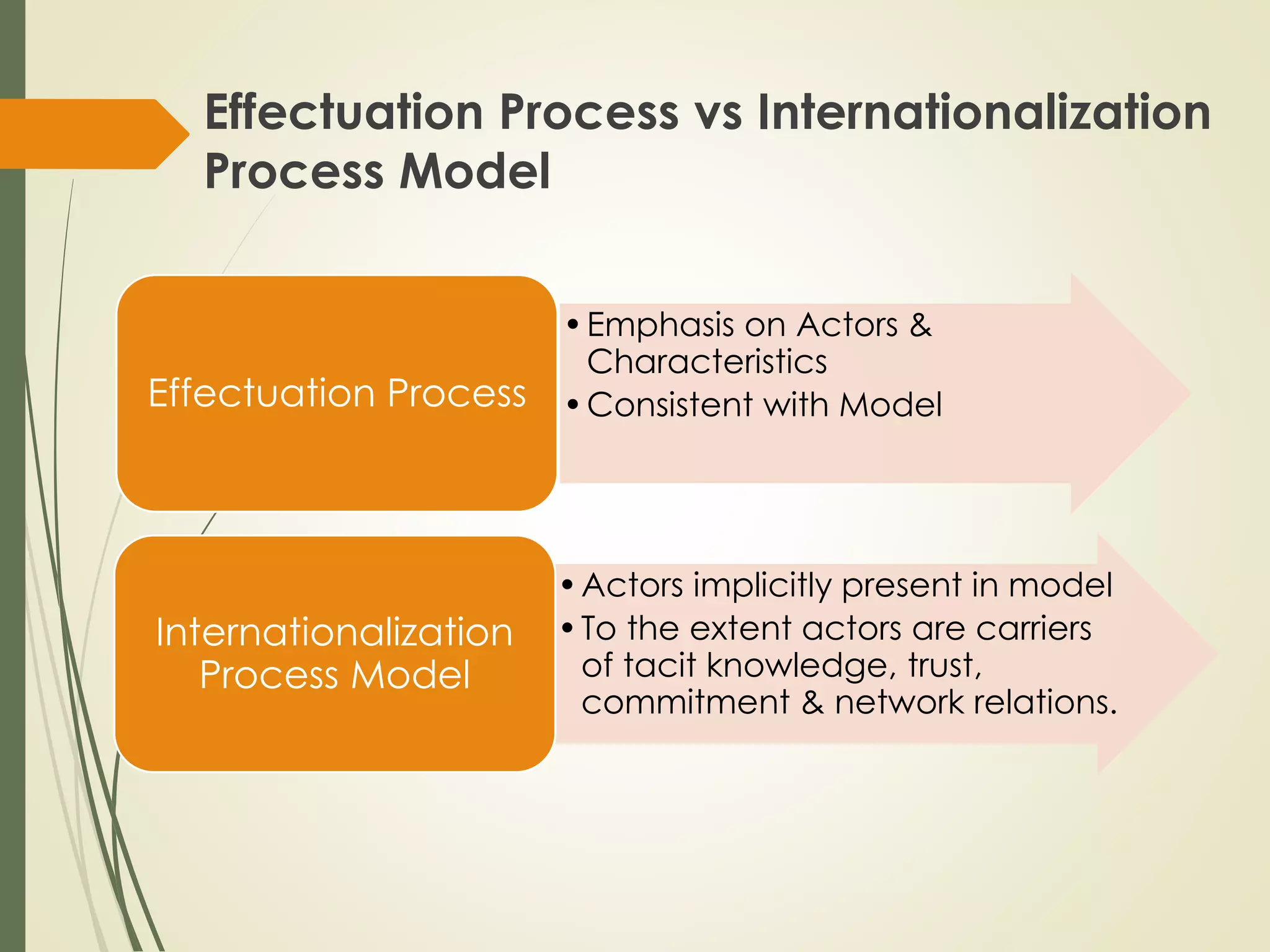 The uppsala internationalization process model revisited | PPTX